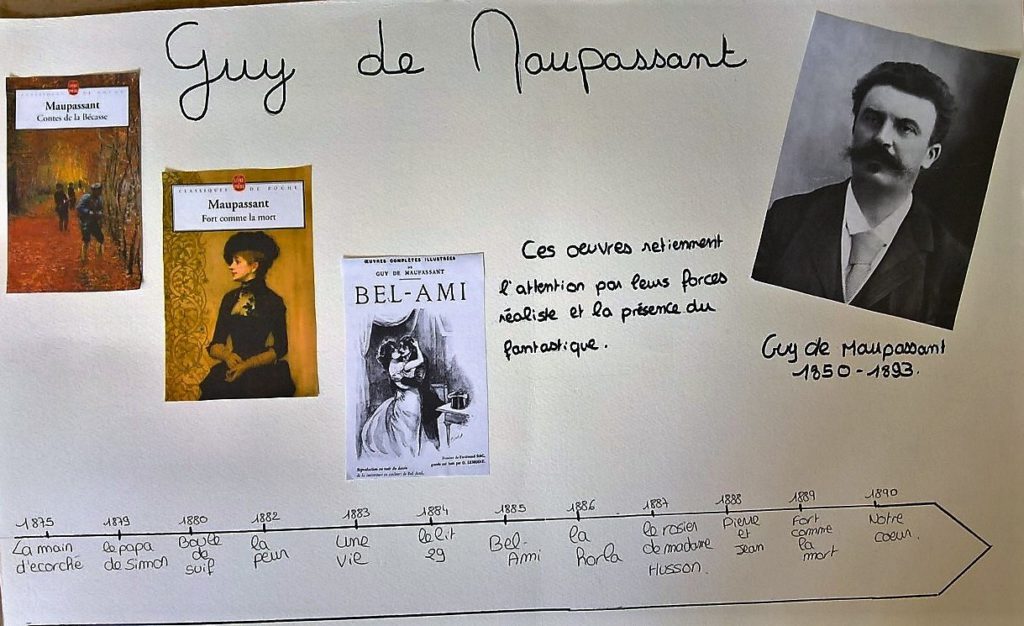 Principaux événements Personnels De Guy De Maupassant | Chtoby Pomnili
