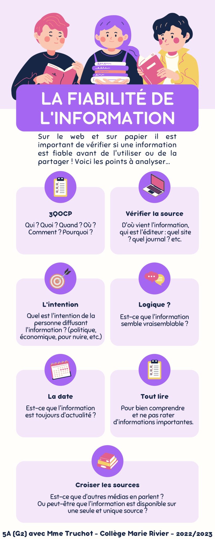 Infographies 5A (G2) – Comment savoir si une information est fiable